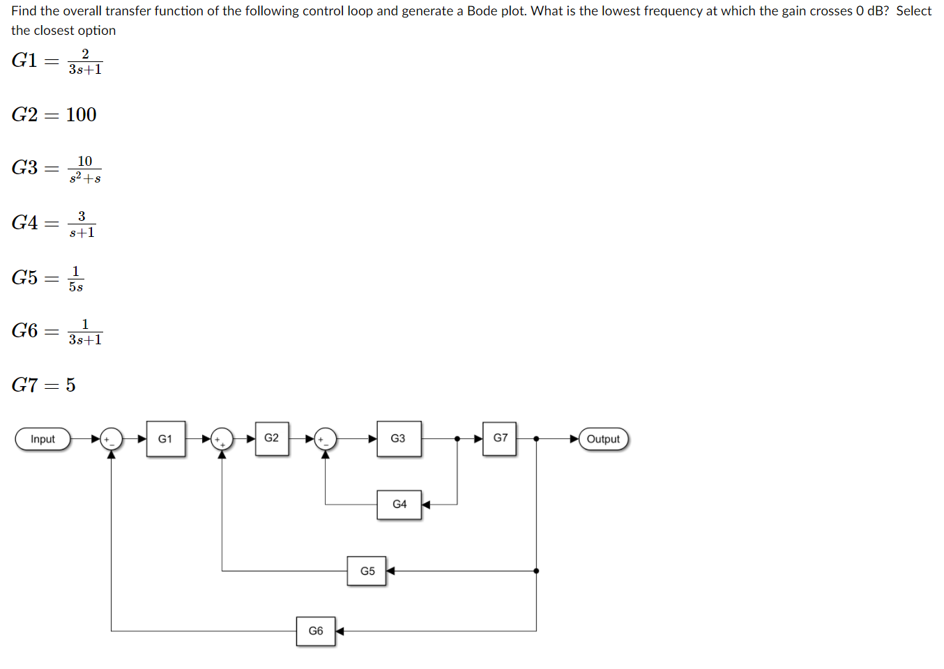 Solved Find the overall transfer function of the following | Chegg.com