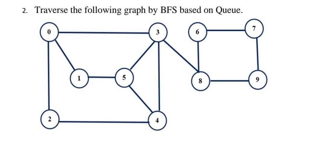 Solved 2. Traverse the following graph by BFS based on | Chegg.com