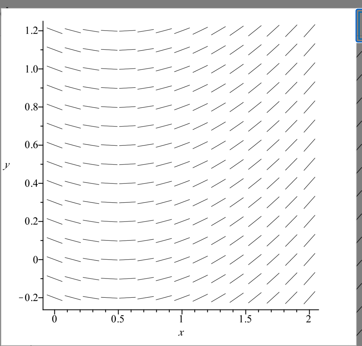 Solved The following figure is the slope field for | Chegg.com