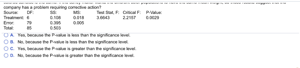 Solved A sample of colored candies was obtained to determine | Chegg.com