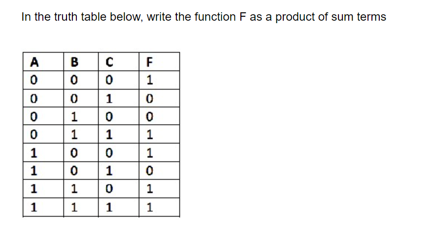 Solved In the truth table below, write the function F as a | Chegg.com