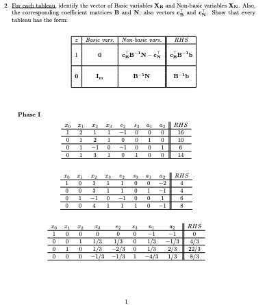 2. Erenon tableau. identify the vector of Basic | Chegg.com