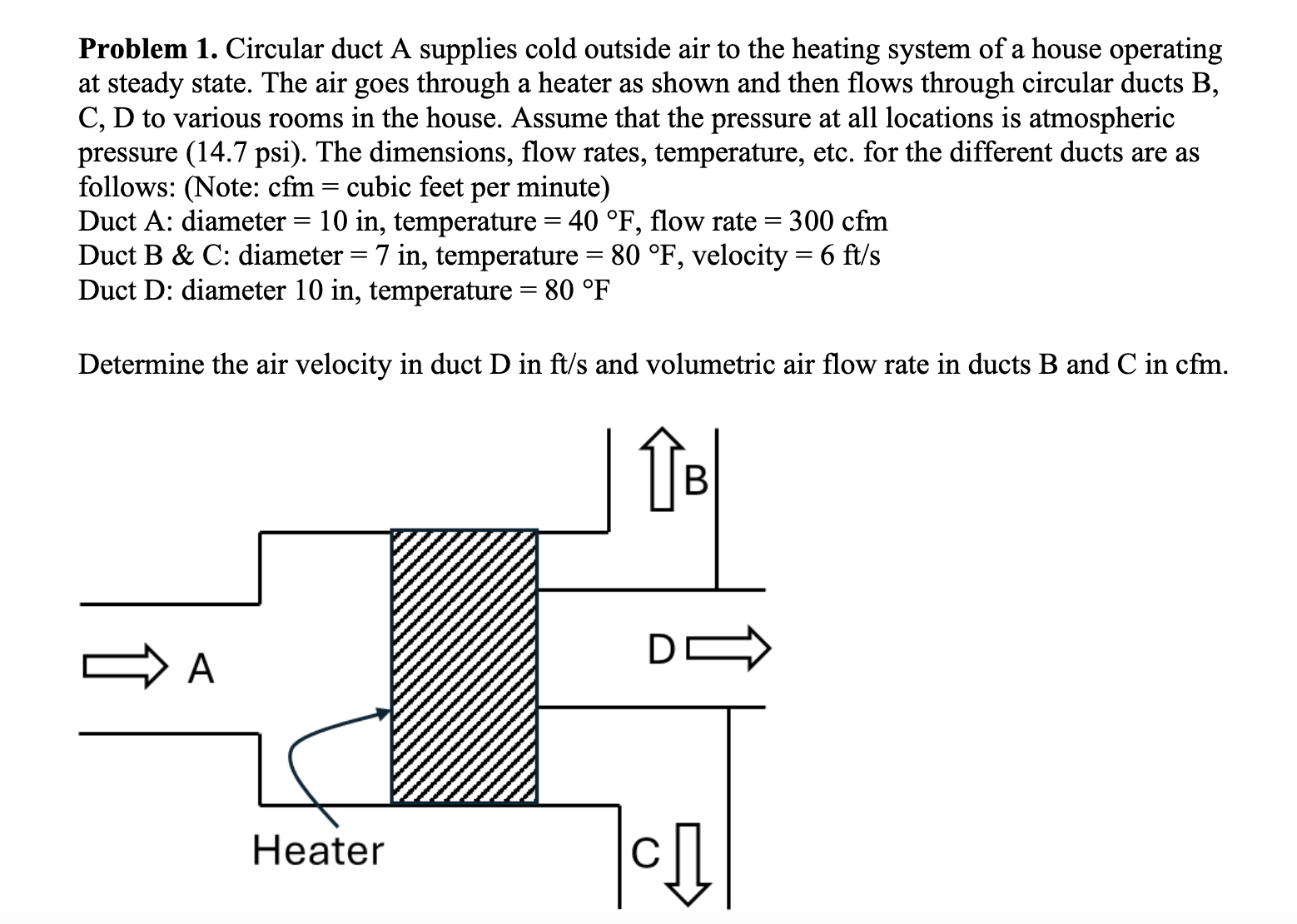 Solved Problem 1. ﻿Circular duct A supplies cold outside air | Chegg.com