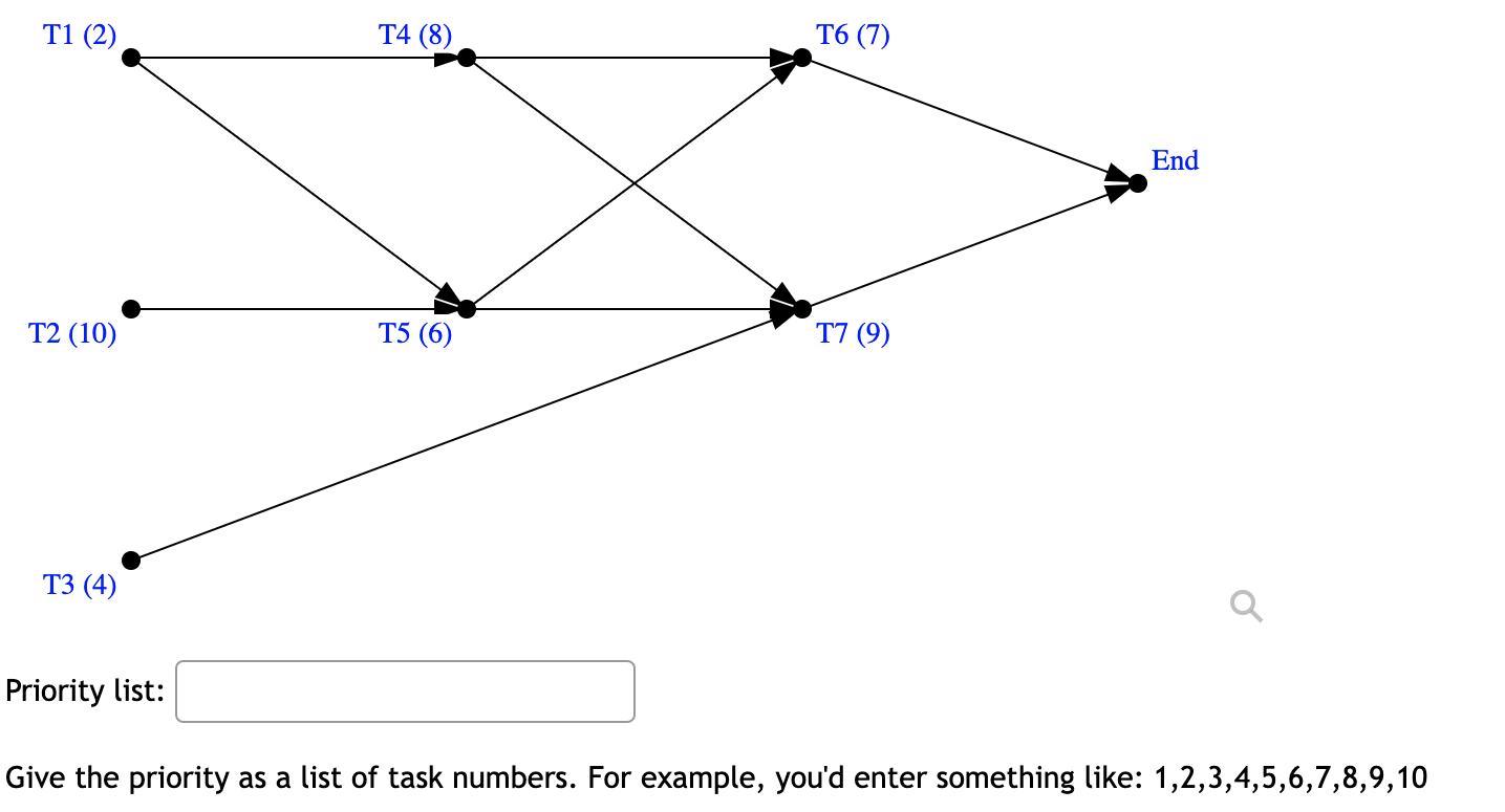 Solved Priority list: Give the priority as a list of task | Chegg.com
