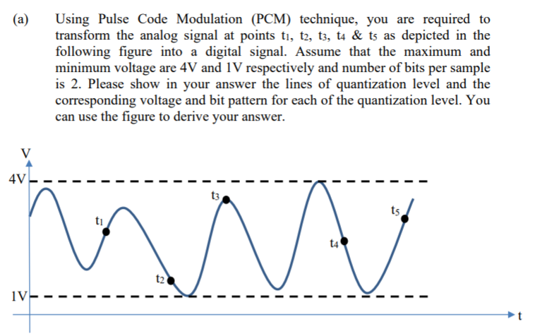 Solved (a) Using Pulse Code Modulation (PCM) technique, you | Chegg.com