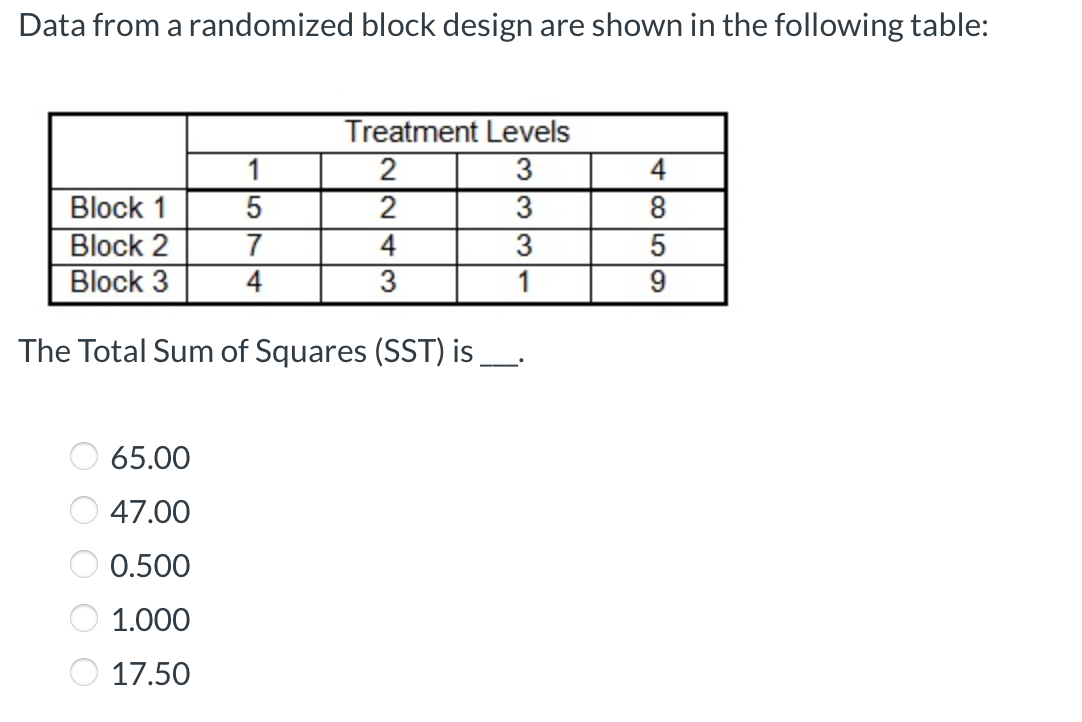 Solved Data from a randomized block design are shown in the | Chegg.com