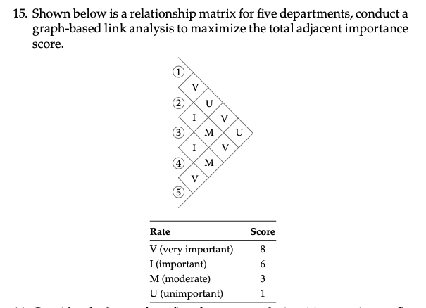 Solved 15. Shown below is a relationship matrix for five | Chegg.com