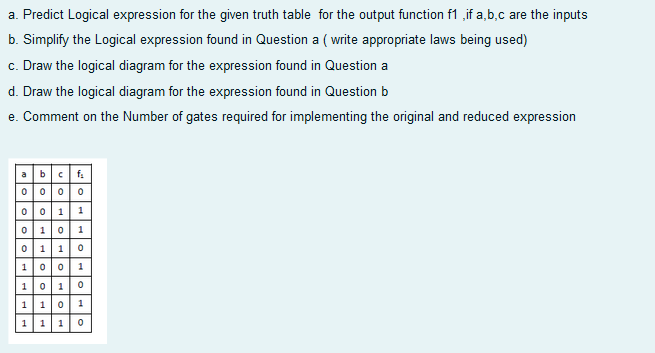 Solved a. Predict Logical expression for the given truth | Chegg.com