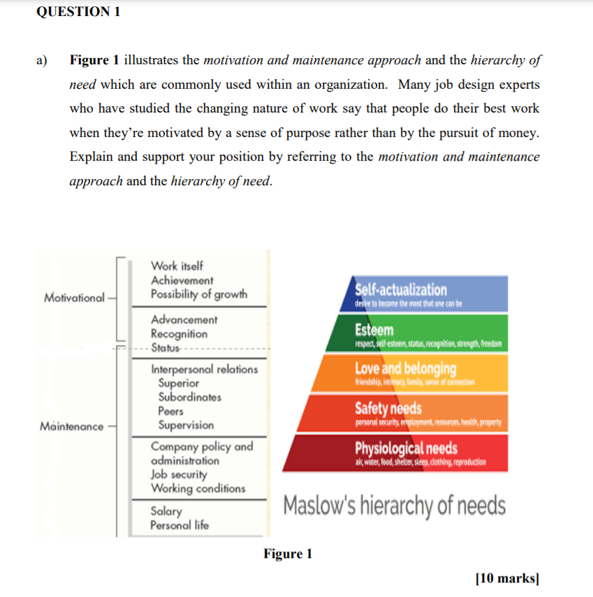 Solved QUESTION 1 a) Figure 1 illustrates the motivation and | Chegg.com