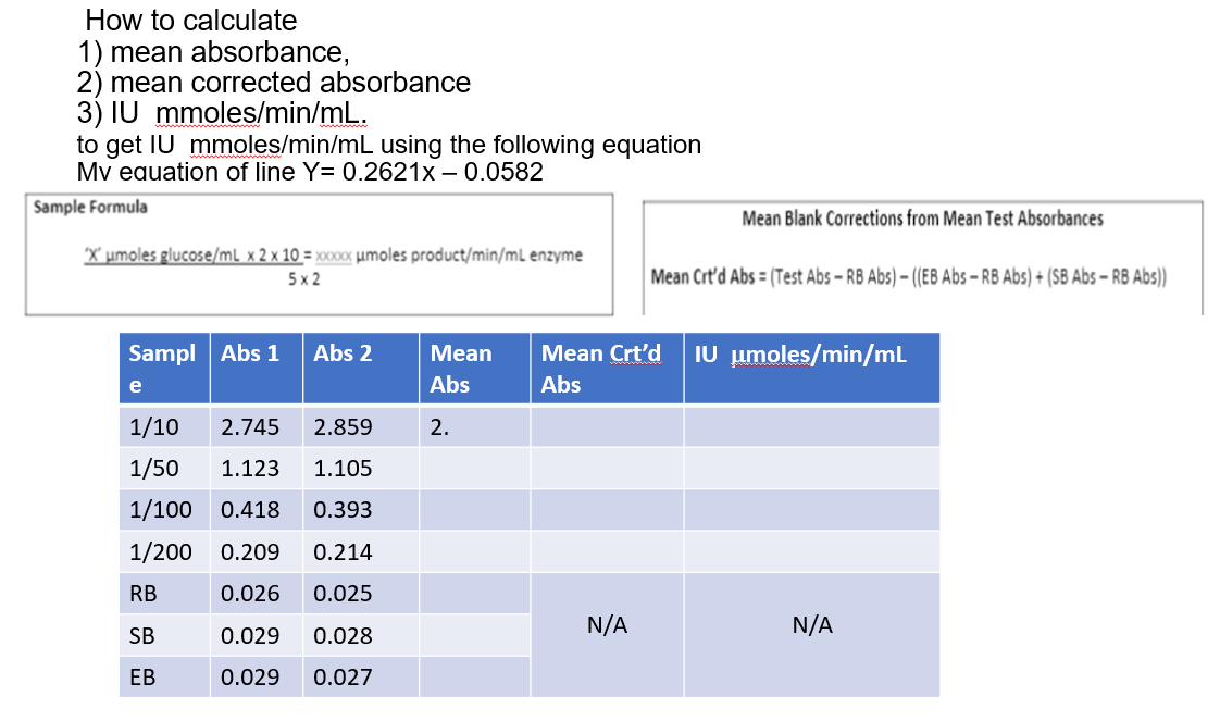 Solved How to calculate 1) mean absorbance, 2) mean | Chegg.com Solved How to calculate 1) mean absorbance, 2) mean | Chegg.com