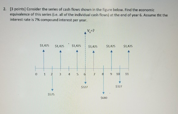 Solved [3 points] Consider the series of cash flows shown in | Chegg.com