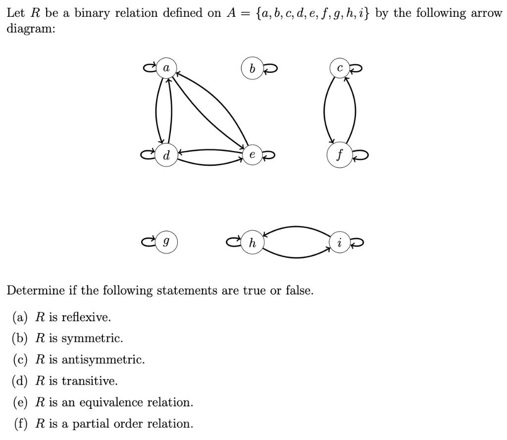 Solved Let R Be A Binary Relation Defined On A A B C 