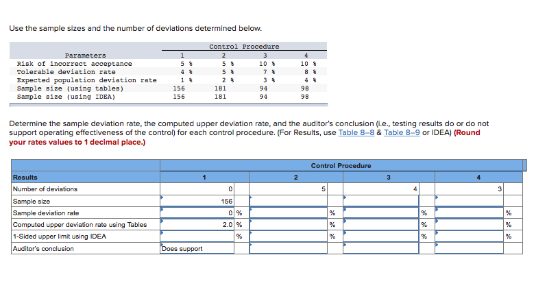 Use the sample sizes and the number of deviations | Chegg.com
