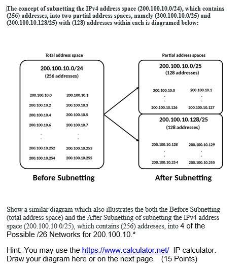 Solved The concept of subnetting the IPv4 address space | Chegg.com