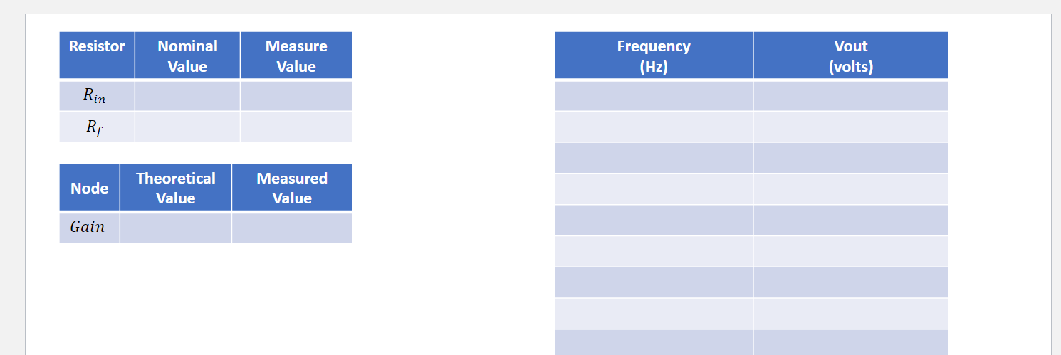 (1) Record and document all the equipment used during | Chegg.com