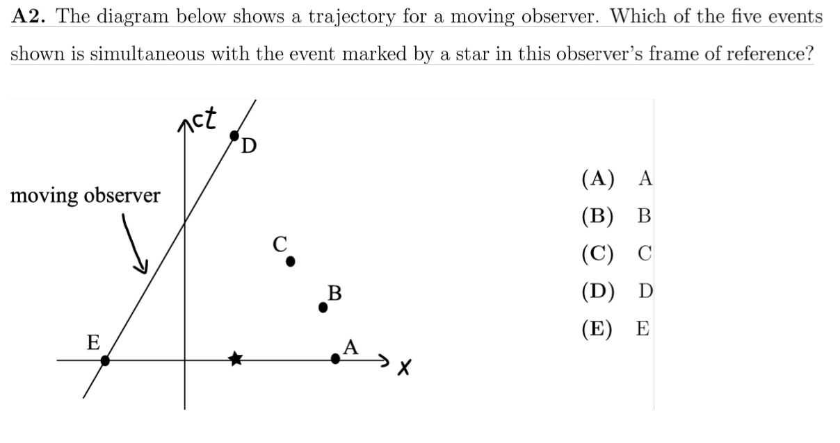 Solved A2. ﻿The diagram below shows a trajectory for a | Chegg.com