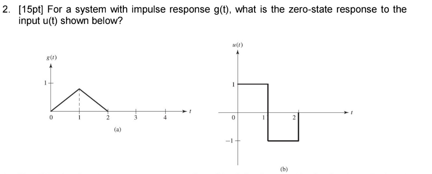 Solved [15pt] For a system with impulse response g(t), what | Chegg.com