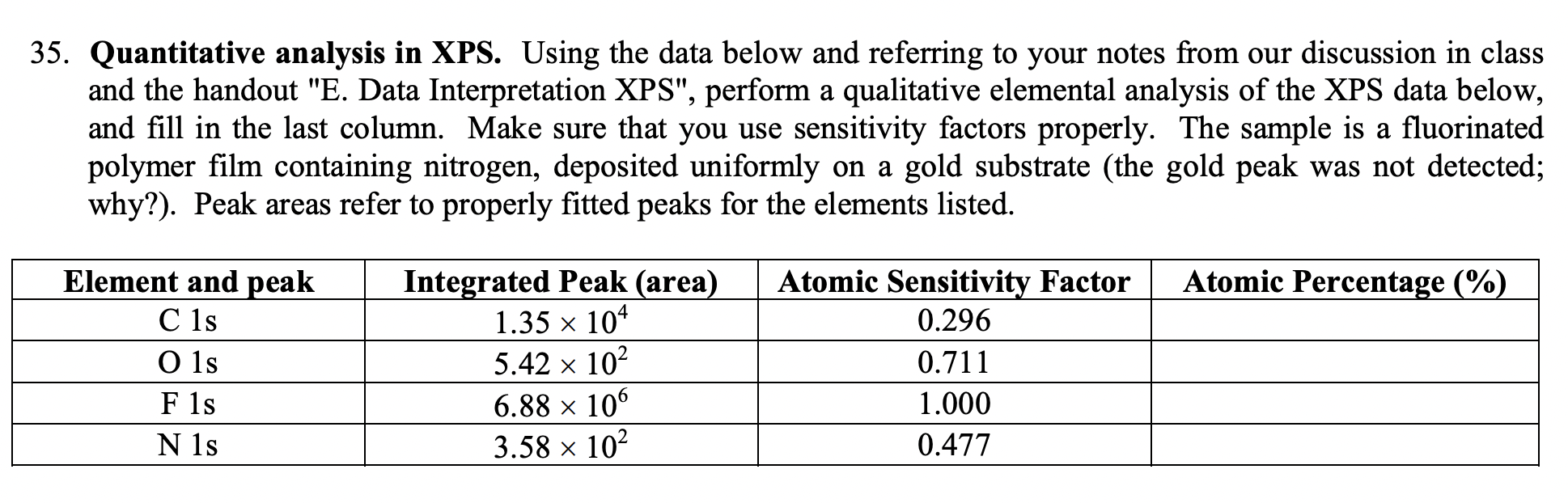 Solved 35. Quantitative analysis in XPS. Using the data | Chegg.com