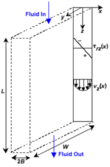 Solved Consider a fluid (of density ρ ) in incompressible, | Chegg.com