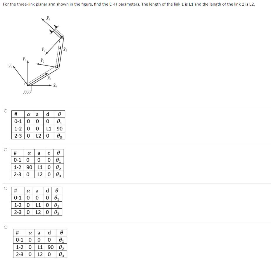 Solved For the three-link planar arm shown in the figure, | Chegg.com