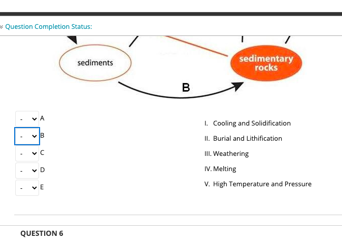 Solved Question Completion Status: Using the rock cycle | Chegg.com