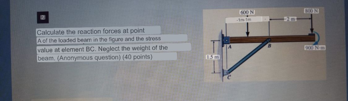 Solved Calculate the reaction forces at point A of the | Chegg.com