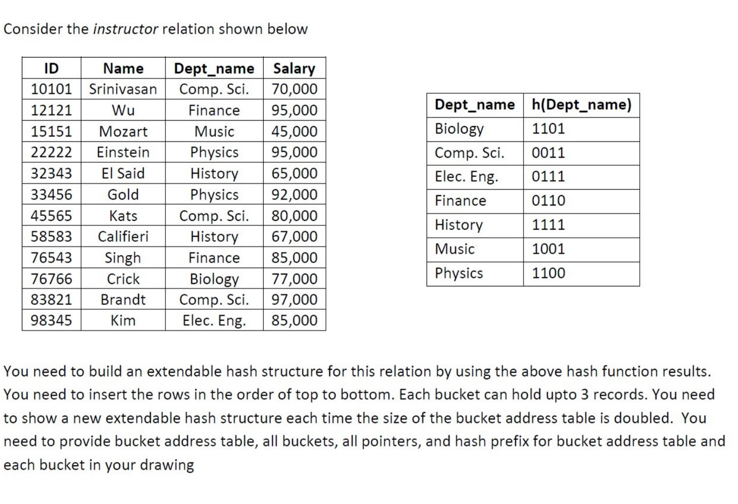 Consider the instructor relation shown below ID Name | Chegg.com