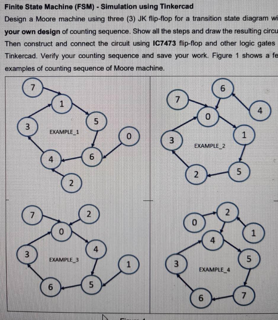 Finite State Machine (FSM) - Simulation using | Chegg.com