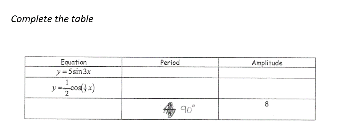Solved Complete the table | Chegg.com