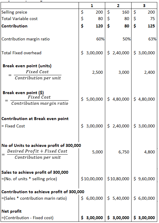 Solved Contribution analysis can be applied in a number of | Chegg.com