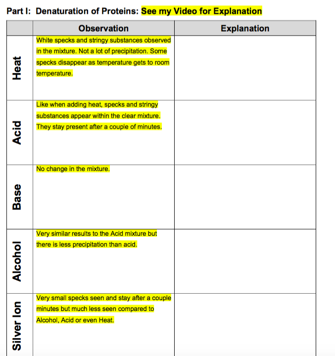 Part 1: Denaturation of Proteins: See my video for | Chegg.com