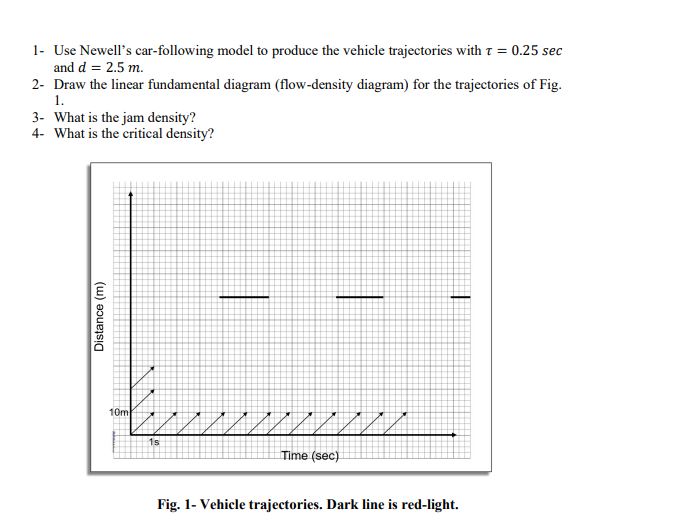 Solved 1- Use Newell's car-following model to produce the | Chegg.com