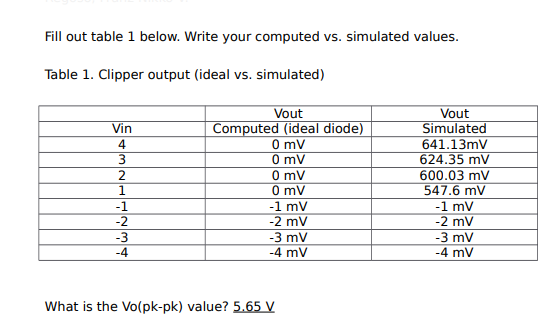Solved V1 SINE (0 5 100) vi 5V- 4V- 3V- 2V- 1V- OV- -1V- | Chegg.com