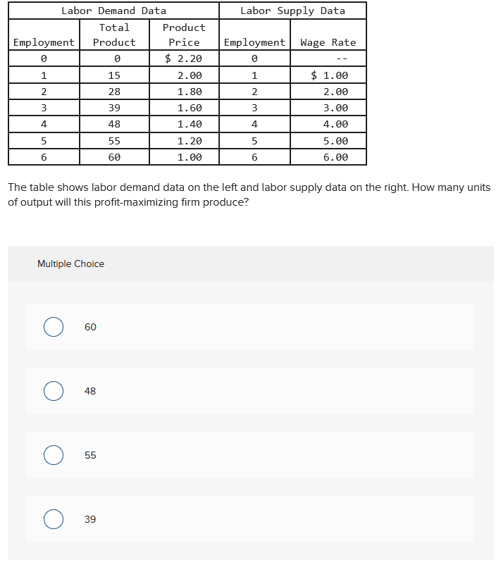 Solved The table shows labor demand data on the left and | Chegg.com