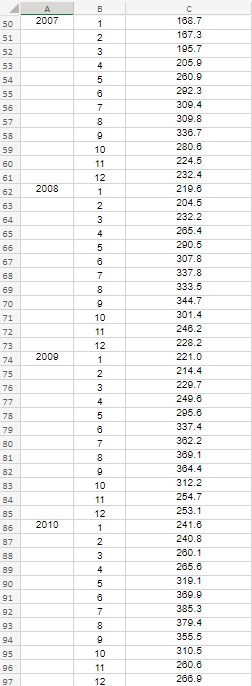 Solved 1. Calculate MAD, MSE, and MAPE by using the | Chegg.com