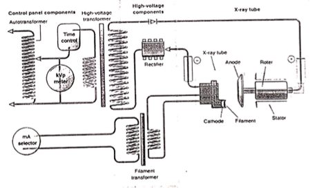 Solved An x-ray generator diagram is given as shown in the | Chegg.com