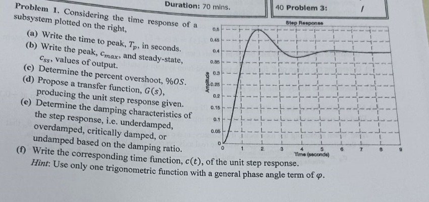 Problem 1. ﻿Considering ﻿the time response of ﻿a | Chegg.com