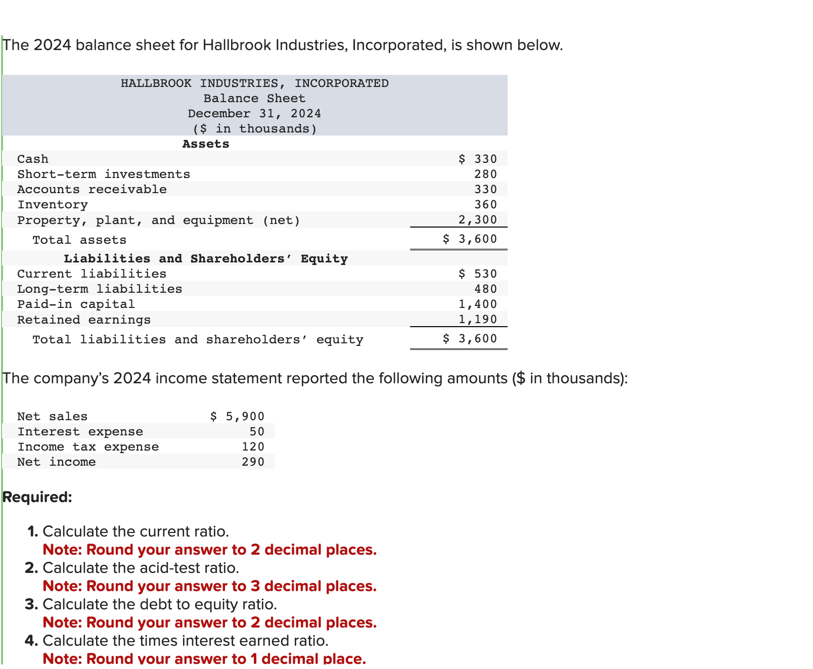 Solved The 2024 balance sheet for Hallbrook Industries, | Chegg.com