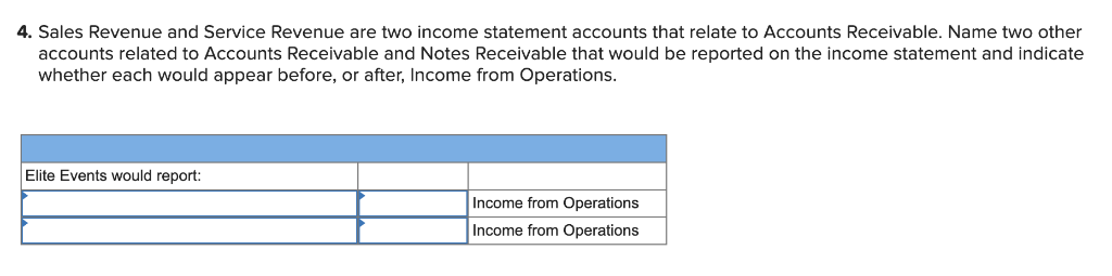 Solved 4. Sales Revenue and Service Revenue are two income | Chegg.com
