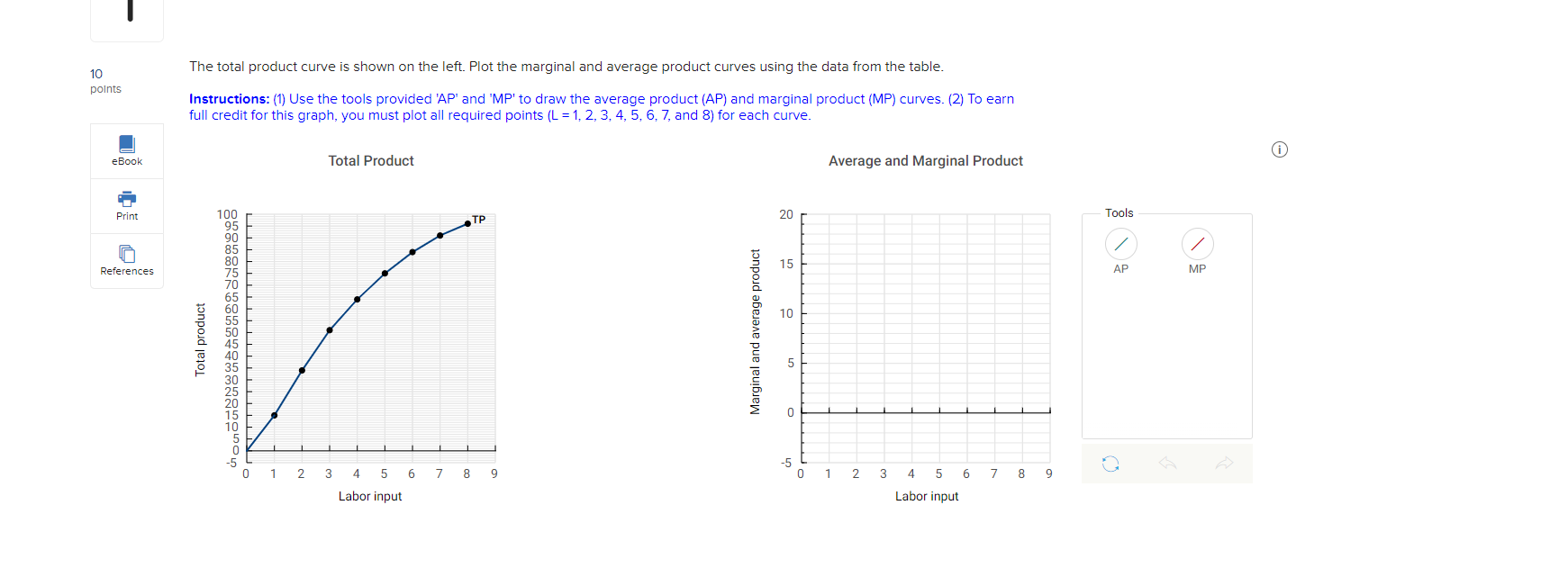 Solved 10 points eBook Print References The total product | Chegg.com