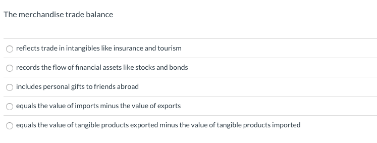 Solved The merchandise trade balance reflects trade in | Chegg.com