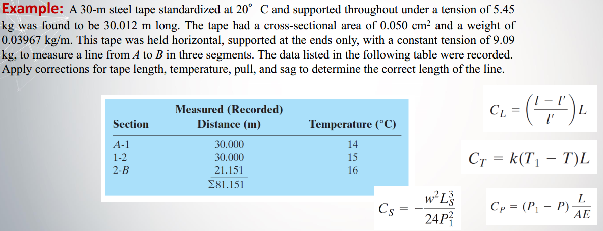 Solved Example: A 30-m steel tape standardized at 20∘C and | Chegg.com