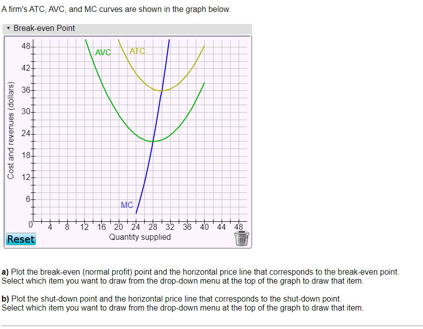 Solved A firm's ATC, AVC, and MC curves are shown in the | Chegg.com