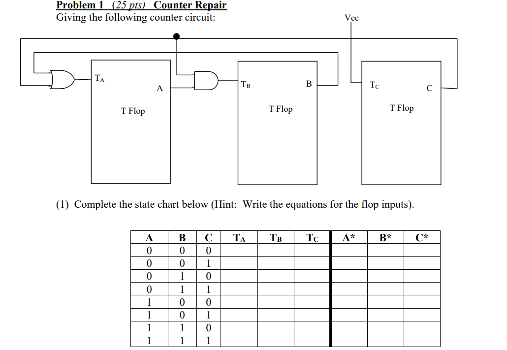 Solved complete the state chart tableProblem 1 (25 ﻿pts) | Chegg.com