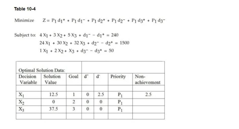 Solved Table 10-4 represents a solution to a goal | Chegg.com