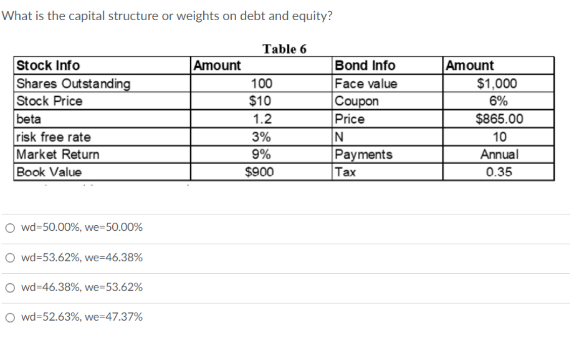 Solved What is the capital structure or weights on debt and | Chegg.com
