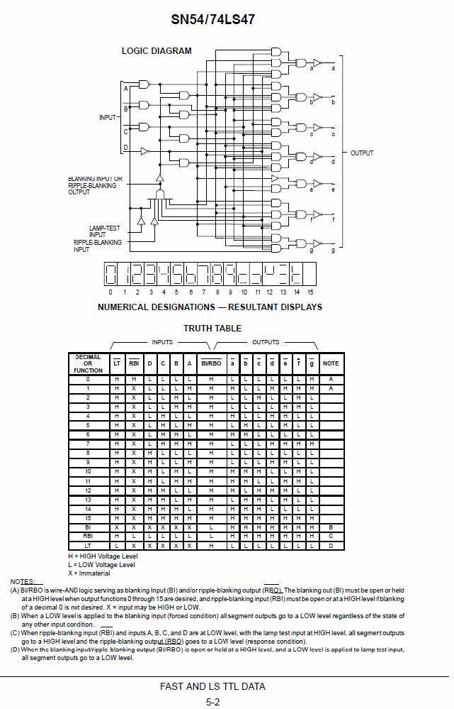 74ls47 Datasheet