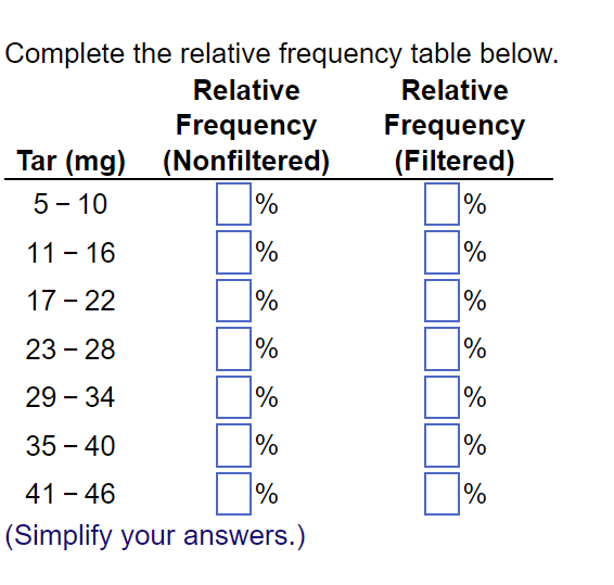 Solved Construct one table that includes relative | Chegg.com