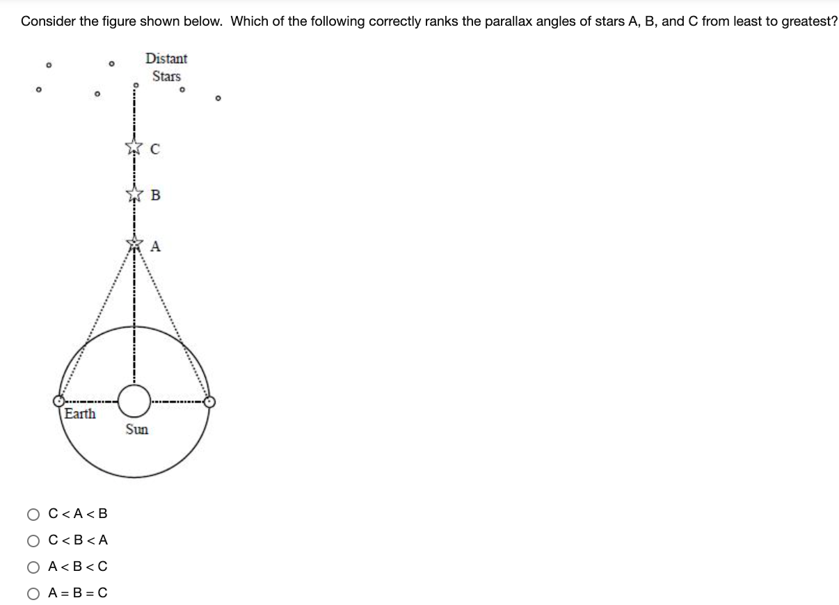 Solved Consider the figure shown below. Which of the | Chegg.com