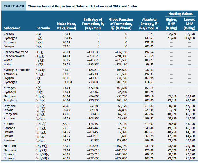 Solved Using data from Table A-25, calculate the equilibrium | Chegg.com